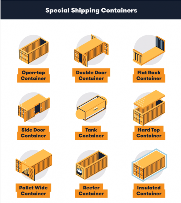 Tipos de contenedores marítimos: Funciones y Características - Norjor ...