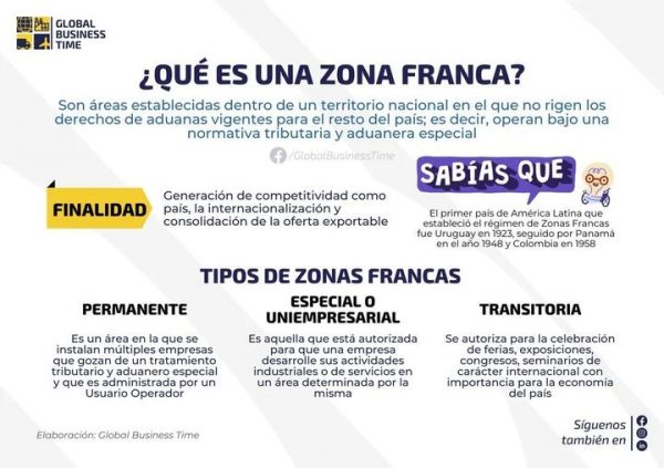 ¿Qué es una zona franca y cuales son sus ventajas? - Norjor Logistics